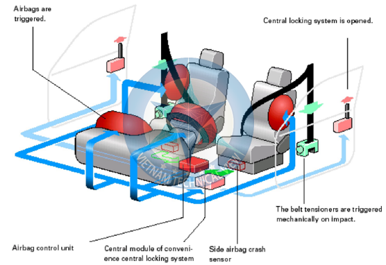 Vehicle airbag overview